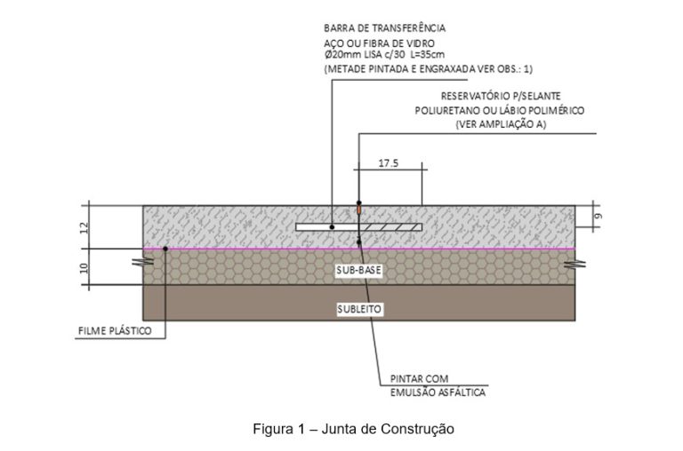 Tipos de juntas em pisos industriais - LPE Engenharia